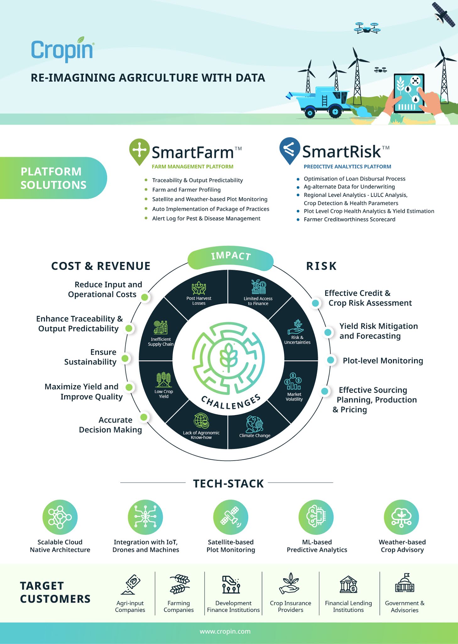 CropIn Raises $20 Mn in Funding Led by Temasek backed ABC World Asia ...