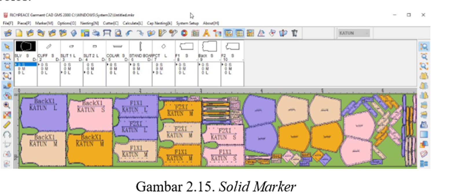 Jenis Marker Layout - Pembuatan Busana Industri