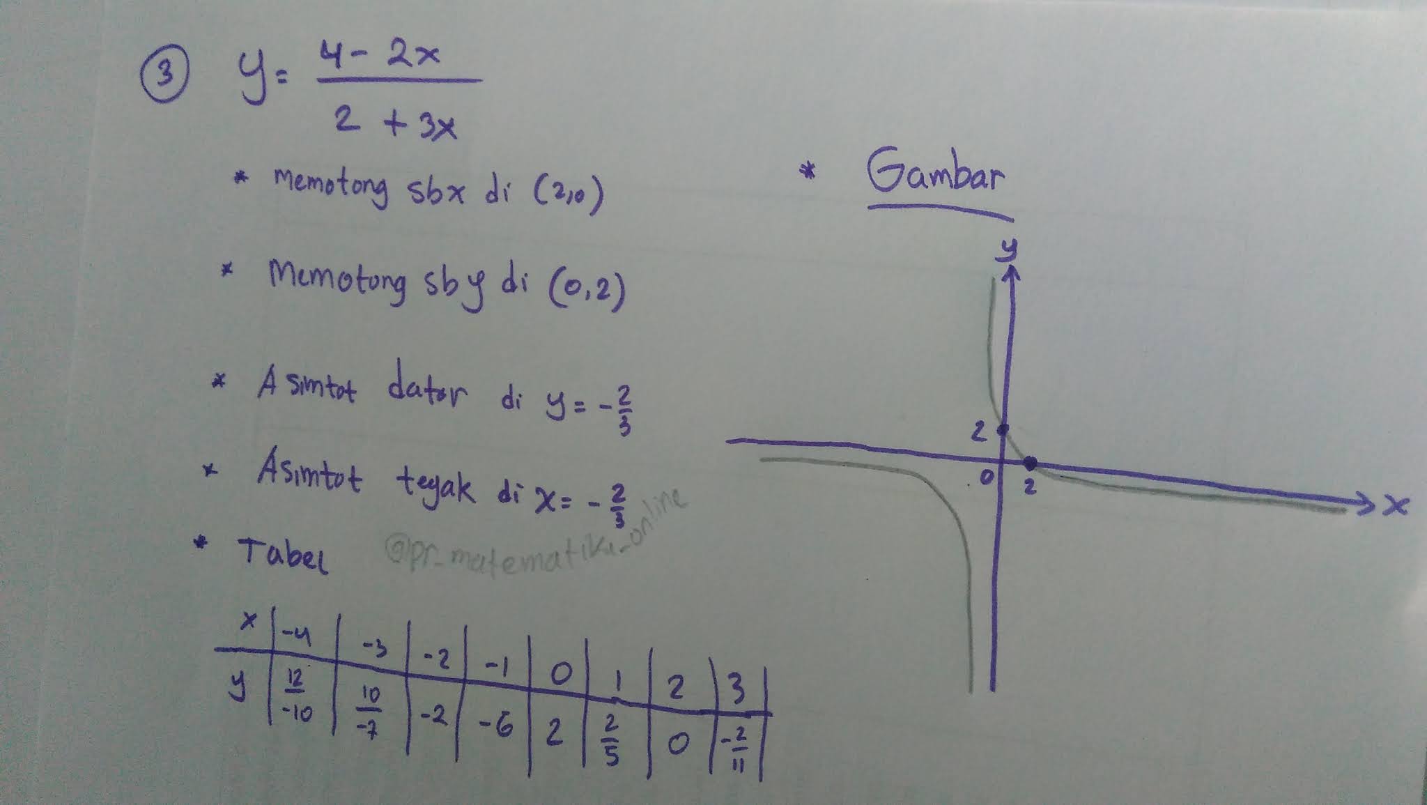 Etnikamor Menggambar Grafik Fungsi Pecahan