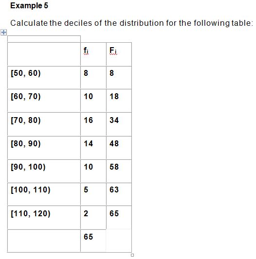 Quartiles, Deciles and Percentiles