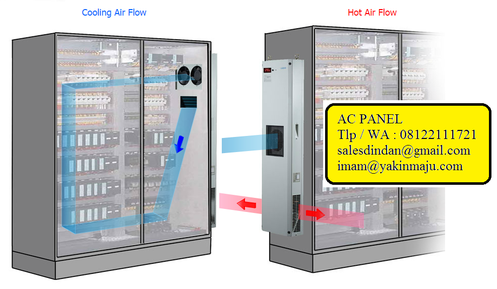 Pendingin Panel Mesin, AC Panel Mesin untuk mengatasi panas di panel ...