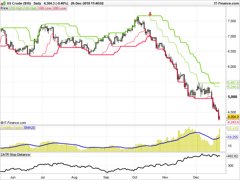the trend follower: A look at some recent trends in other markets
