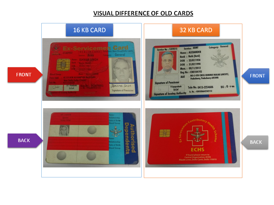 indianexserviceman: ON LINE ECHS SMART CARD APPLICATION – SEE HOW EASY ...