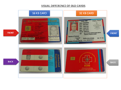 indianexserviceman: ON LINE ECHS SMART CARD APPLICATION – SEE HOW EASY ...