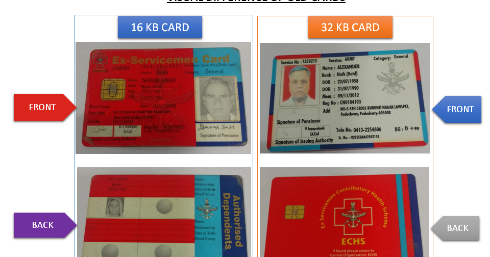 indianexserviceman: ON LINE ECHS SMART CARD APPLICATION – SEE HOW EASY ...