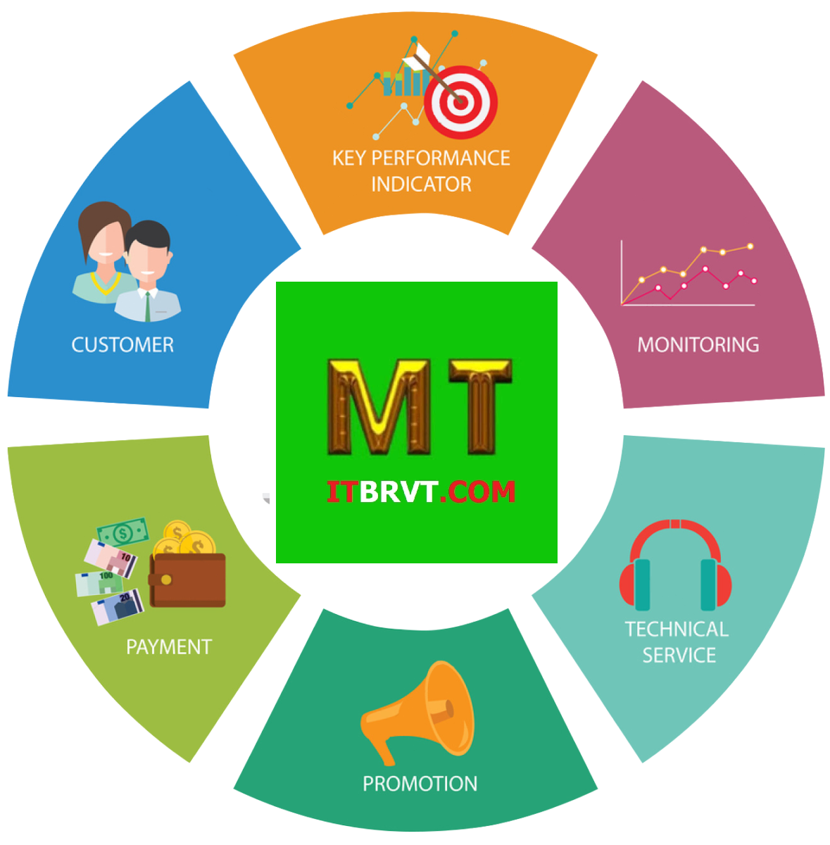 MS6: DỊCH VỤ PHẦN MỀM / CÔNG CỤ / ỨNG DỤNG / APP / TOOL ~ IT BRVT