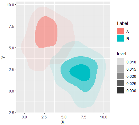 Nube de datos: Show only high density areas with stat_density_2d with ...