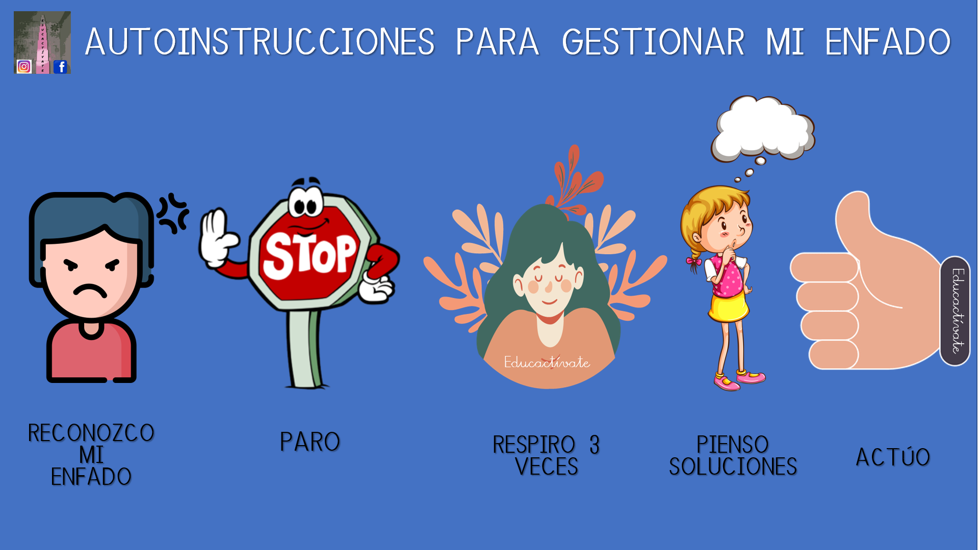 RUEDA DE OPCIONES Y AUTOINSTRUCCIONES PARA GESTIONAR EL ENFADO