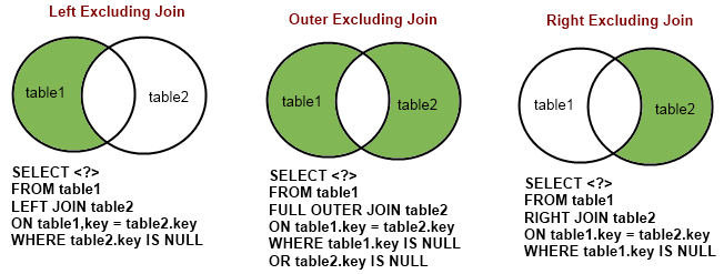 Kết nối và khoá trong SQL nối 2 bảng với nhau bằng JOIN hoặc WHERE ...