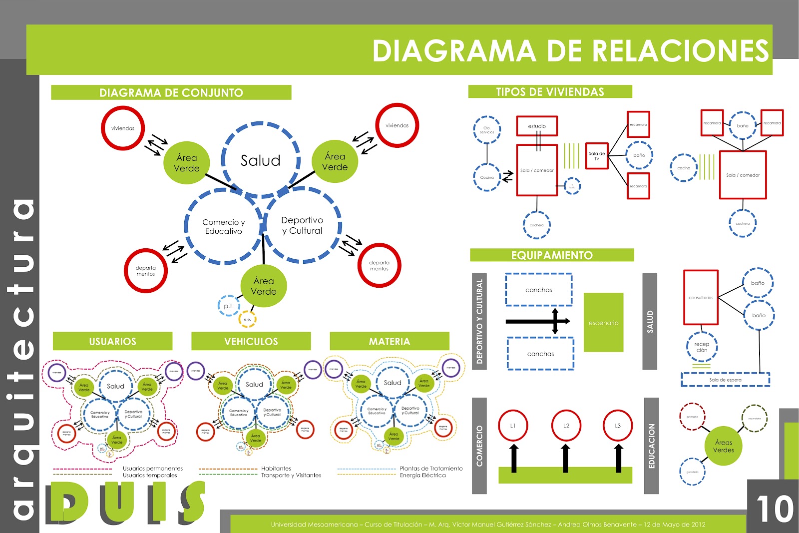 Pin en Diagrama de Relaciones
