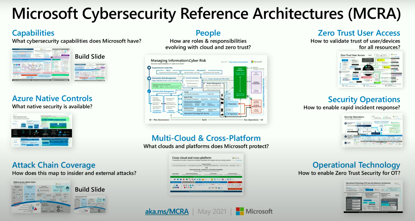 Exchange Anywhere: Microsoft Cybersecurity Reference Architectures ...