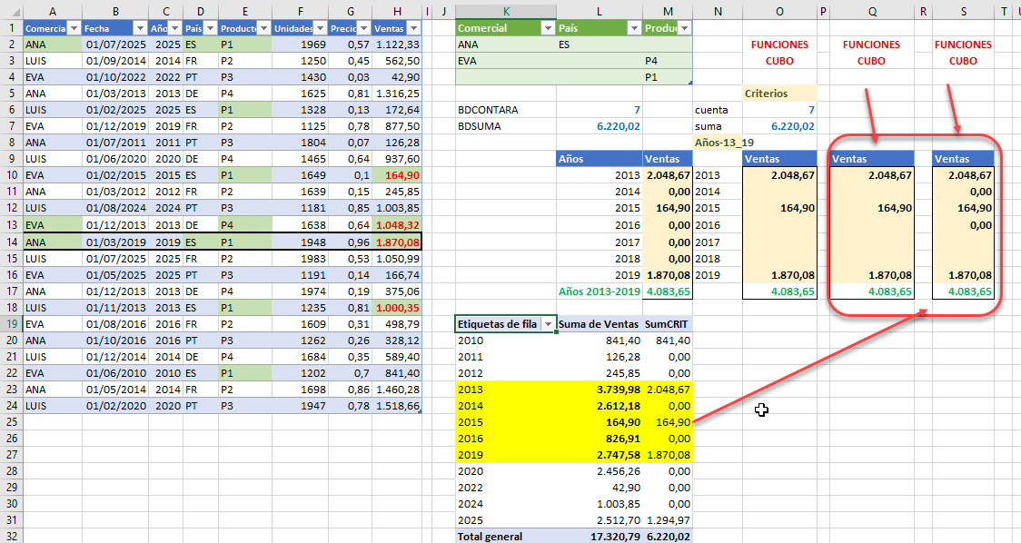 EXCEL FORO: Un blog de Excel: Power Pivot: Medidas y Funciones CUBO