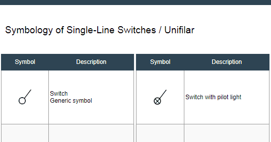 Símbolos Electrónicos: Symbols of Single-Line Switches / Unifilar