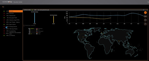 14 Realtime Hacking Attacks Checking Websites