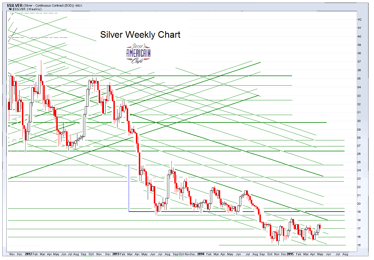 Jesse's Café Américain: Gold Daily and Silver Weekly Charts - The ...