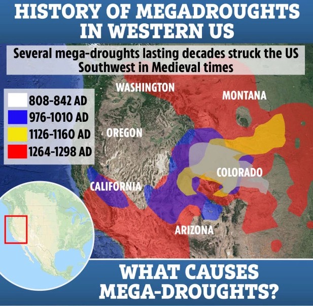 Dust, Sand and Salt Storms: Where are the American megadroughts?
