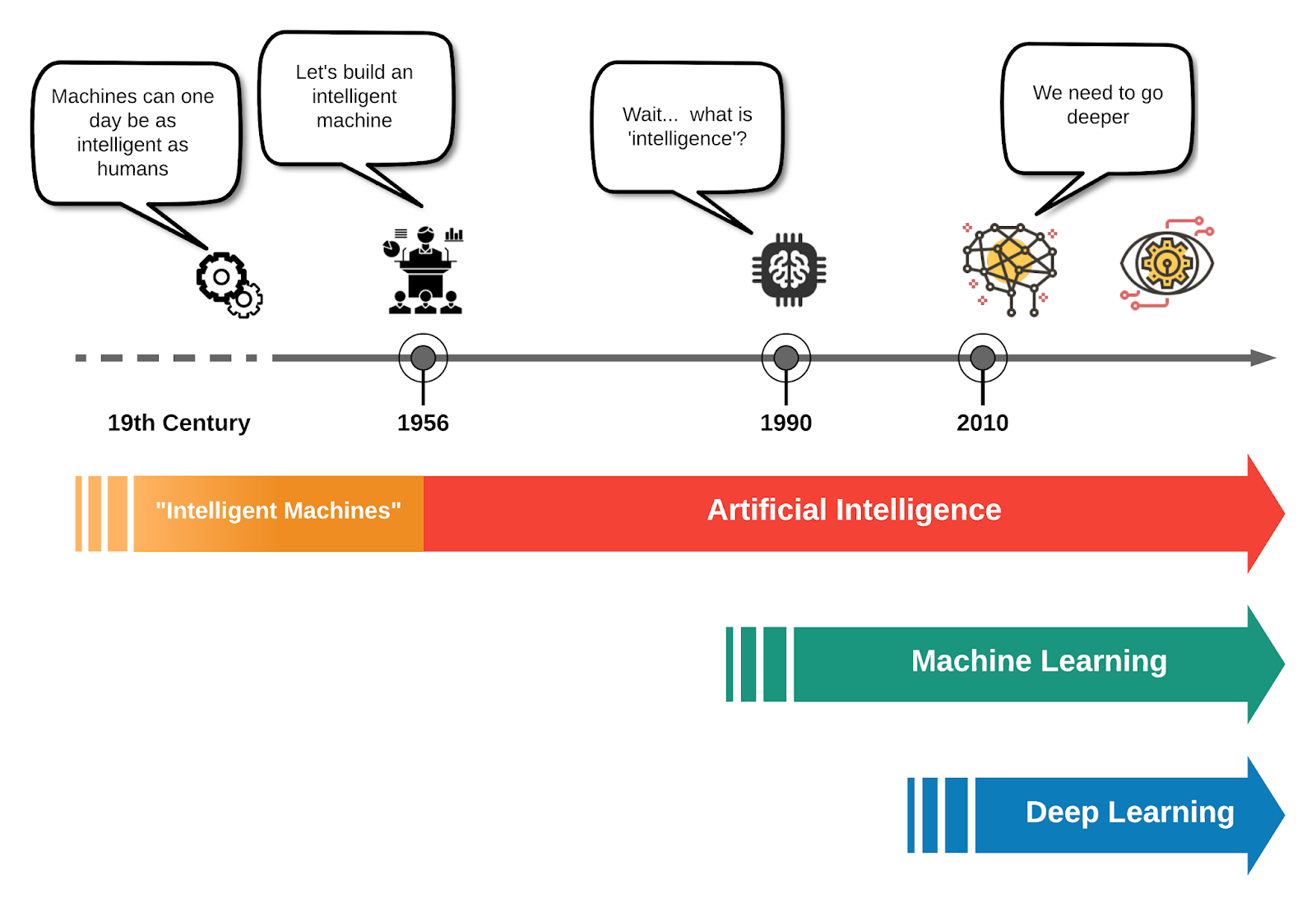 Codes of Interest | Deep Learning Made Fun: What is Deep Learning? Codes of Interest | Deep Learning Made Fun: What is Deep Learning?