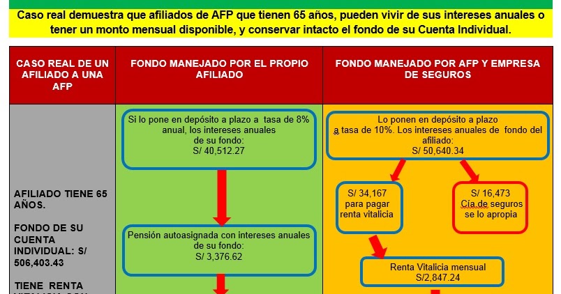 Yonhy Lescano: Mire como las ‪AFP y seguros se apropian de tu dinero a ...