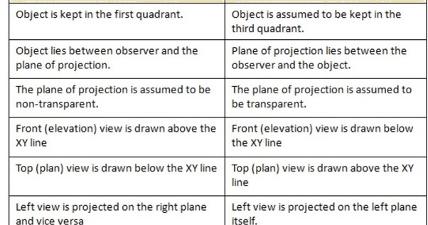 Important Mechanical Interview Questions And Answers Part 1 important-mechanical-interview-questions-and-answers-part-1