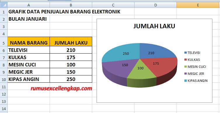 Tutorial Lengkap Membuat Grafik Hasil Penjualan dengan Program Excel ...