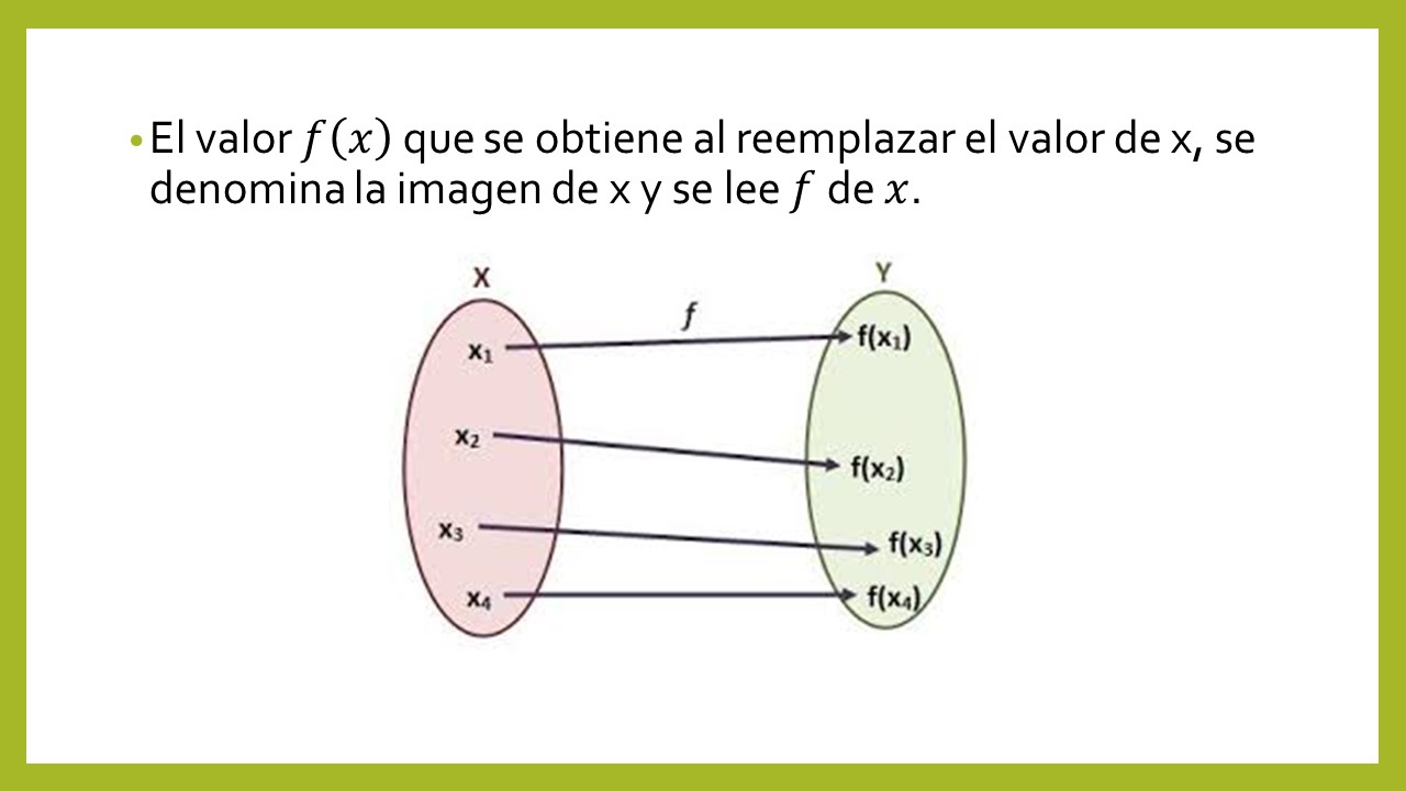 MATEMÁTICAS: Introducción a Funciones. Grado 11