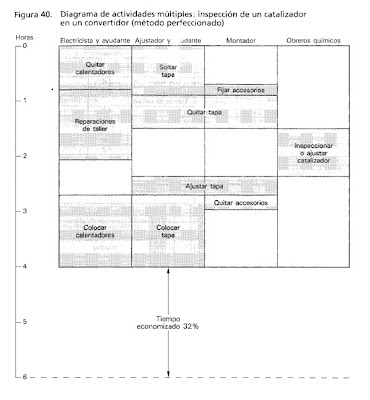 Ejemplo de diagrama de actividades multiples para operario y maquina ...