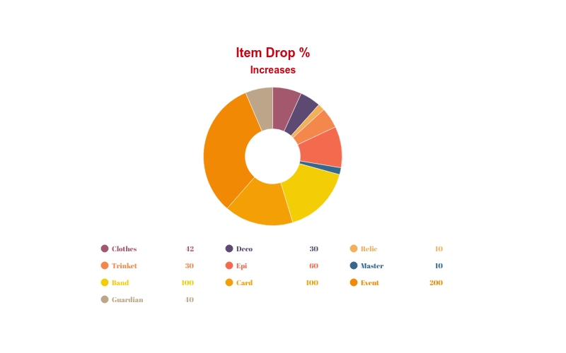Drop (loot) systems and drop rate increases | RedFox Games