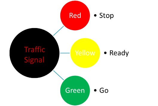 STYLE: Yellow Light Tells You To Get Ready To Go/Stop