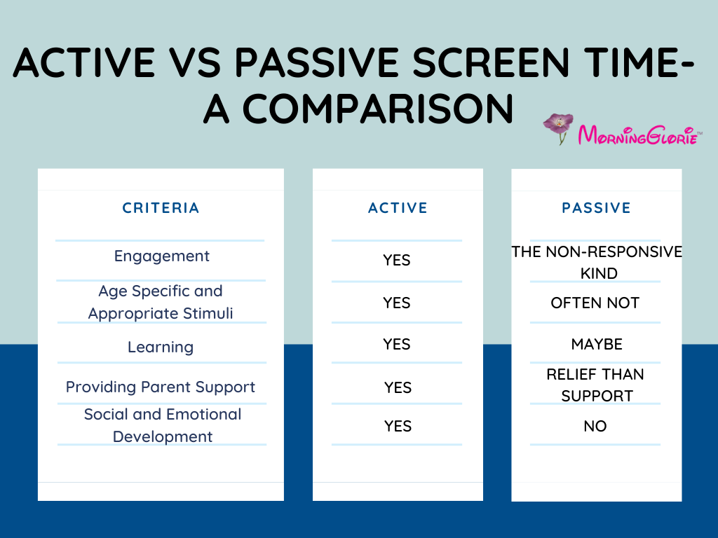 Active vs Passive Screen Time for Children