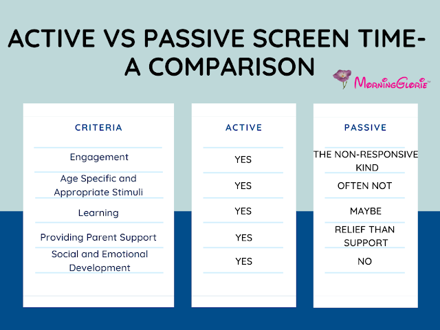 Active vs Passive Screen Time for Children