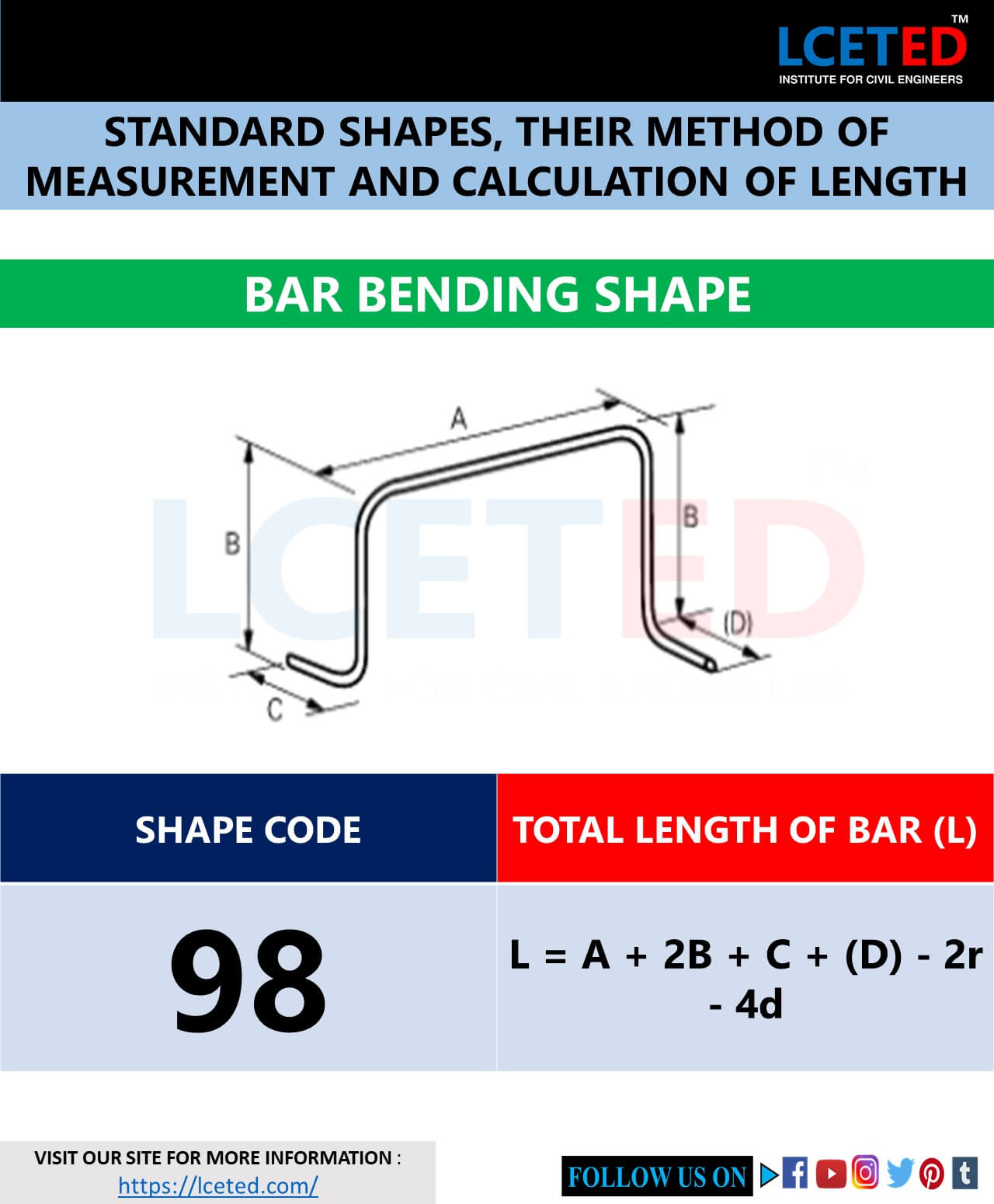BAR BENDING SHAPE CODES FOR THE CUTTING & BENDING OF REBAR -lceted ...
