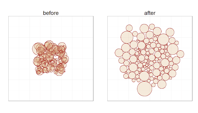 Circle packing in R (again) | R-bloggers