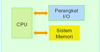 Konsep dasar mikroprosesor | Citra teknologi