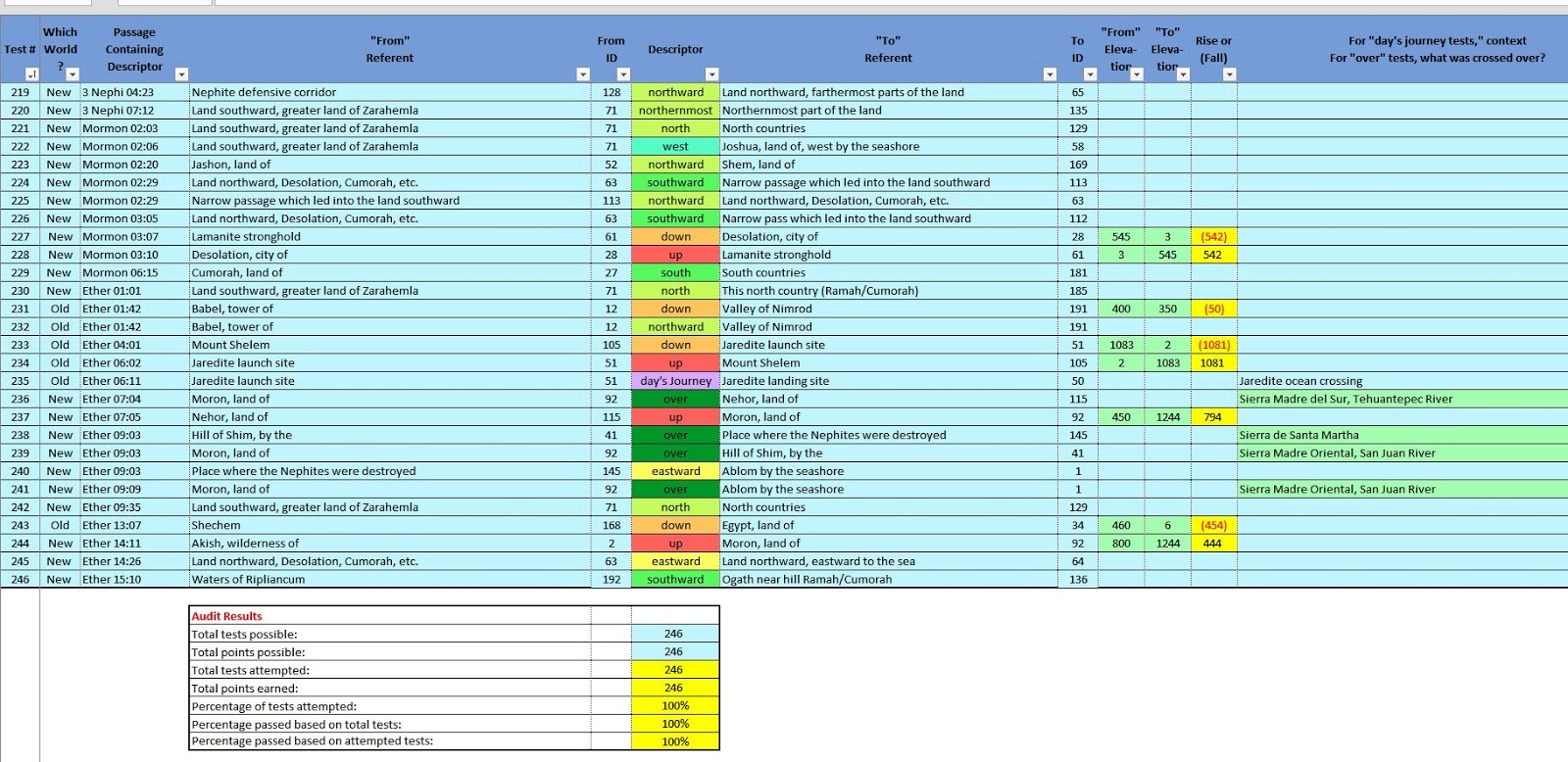BOOK of MORMON RESOURCES: 2019