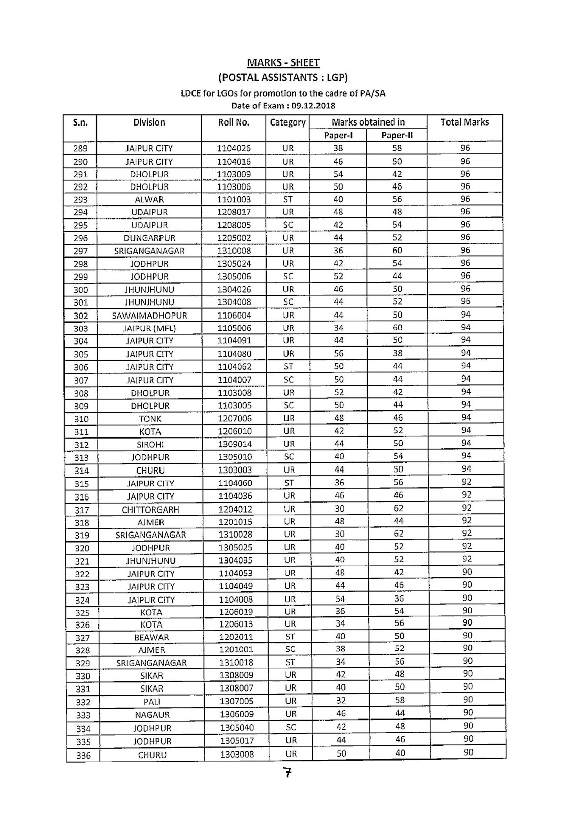 RAJASTHAN POSTAL CIRCLE