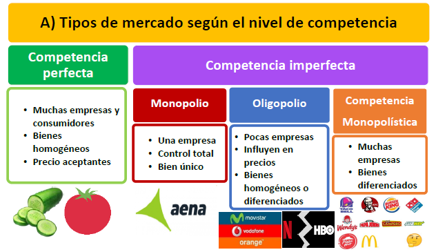 ACTIVIDAD 3. CLASIFICACIÓN TIPOS DE MERCADO - ECONOSUBLIME