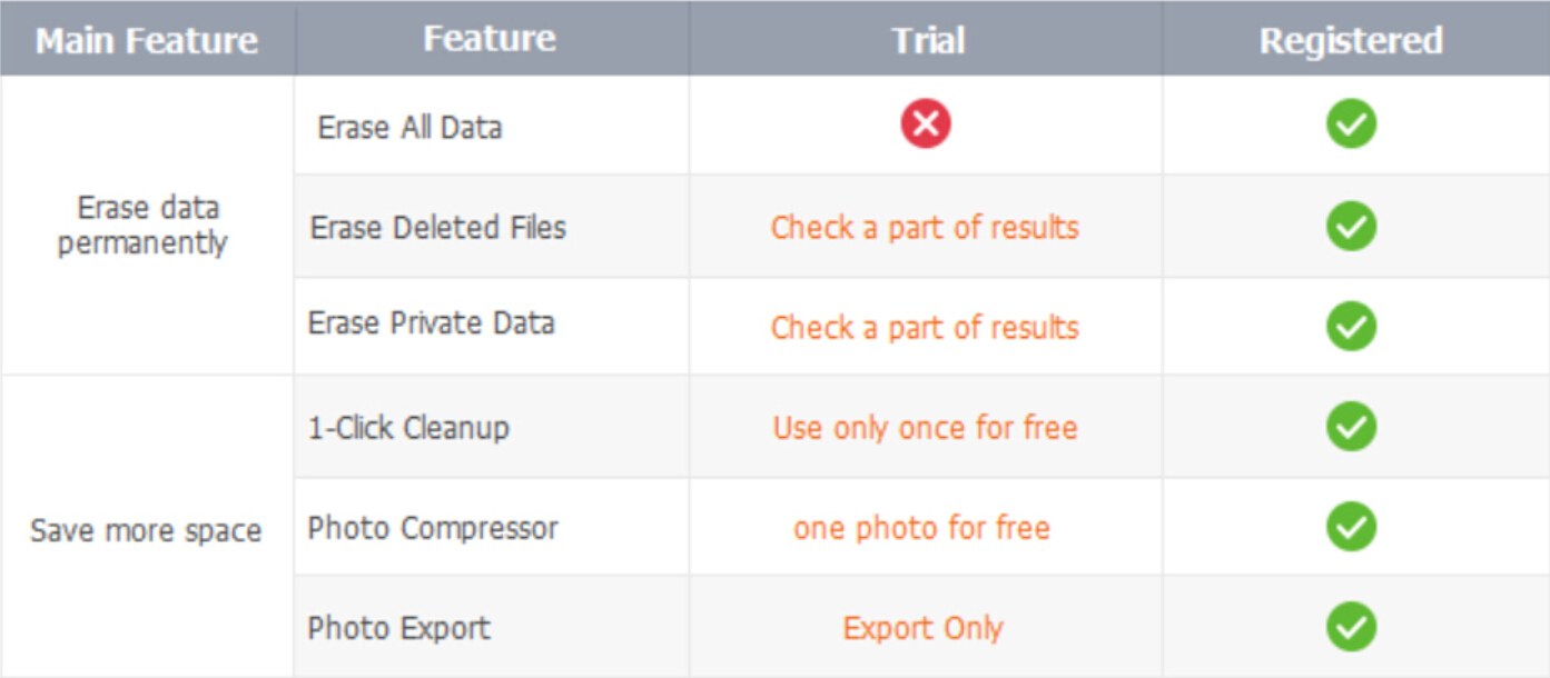 Delete iPhone SMS messages