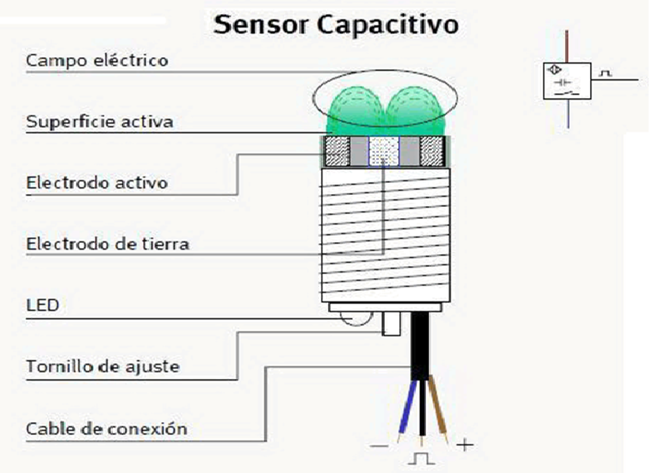 CONTROL Y AUTOMATISMOS ELECTRICOS: SENSORES CAPACITIVOS