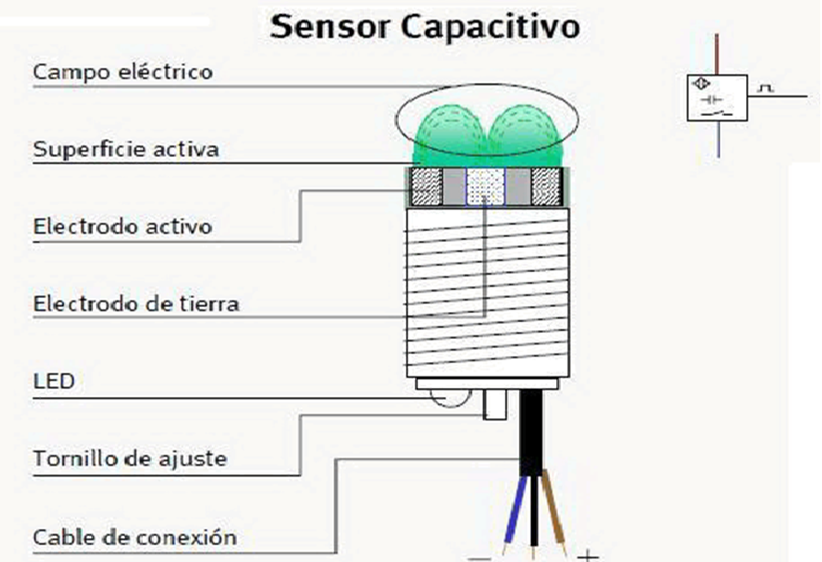 CONTROL Y AUTOMATISMOS ELECTRICOS: SENSORES CAPACITIVOS