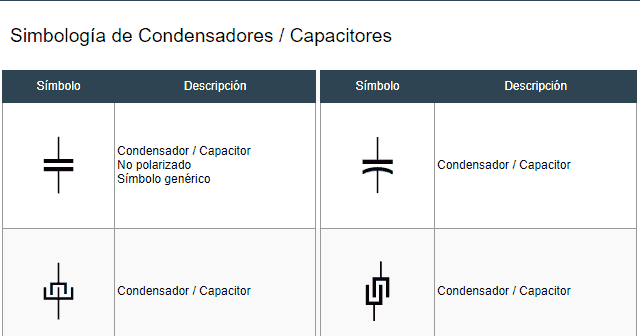 Símbolos Electrónicos: Símbolos de Condensadores Eléctricos