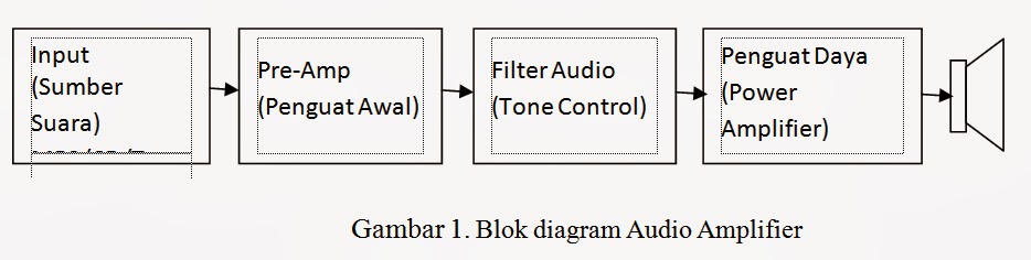 Hermawan Firdaus: Laporan Praktikum Audio Dan Radio (Penguat Daya Audio)