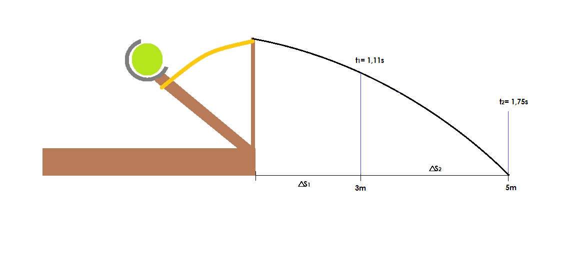 Física em Ação: RELATÓRIO DA CATAPULTA - 2ª PARTE