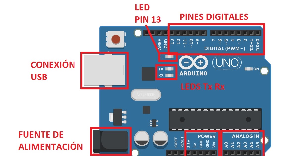 ROBOTICA: ARDUINOS Y SENSORES
