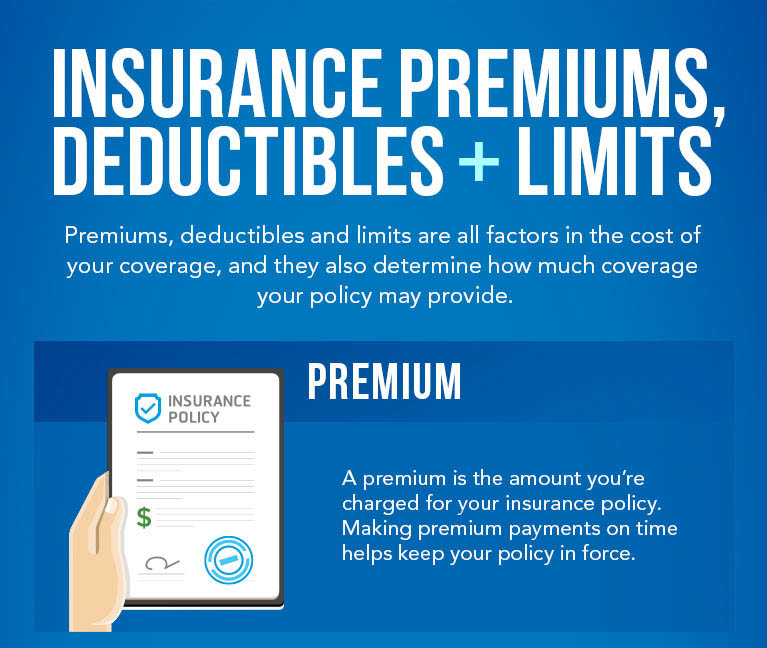 Types of Policy, Coverages and Limits - Homeowner Insurance