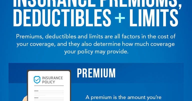 Types of Policy, Coverages and Limits - Homeowner Insurance