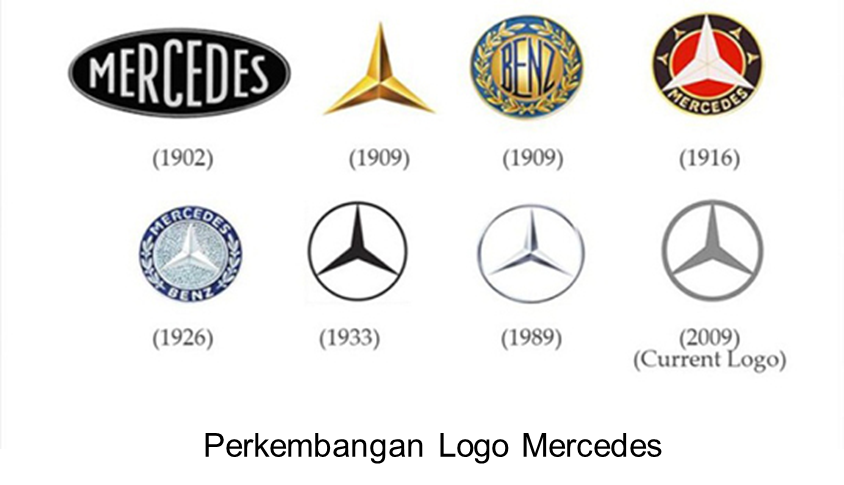 Marsha Knowledge: Asal Usul Nama Merk Mobil "Mercedes"