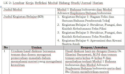 Contoh LK 2: Lembar Kerja Refleksi Modul Bidang Studi/Jurnal Harian Mahasiswa PPG Daljab 2021 ...