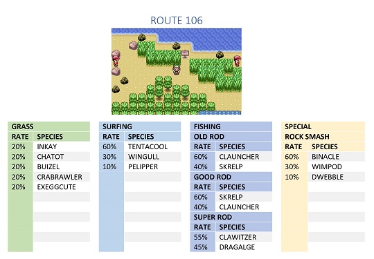 Pokemon Inclement Emerald Pokemon Locations