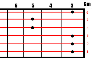 Sharing tentang gitar: BELAJAR CHORD BALOK/GANTUNG LENGKAP DENGAN GAMBAR