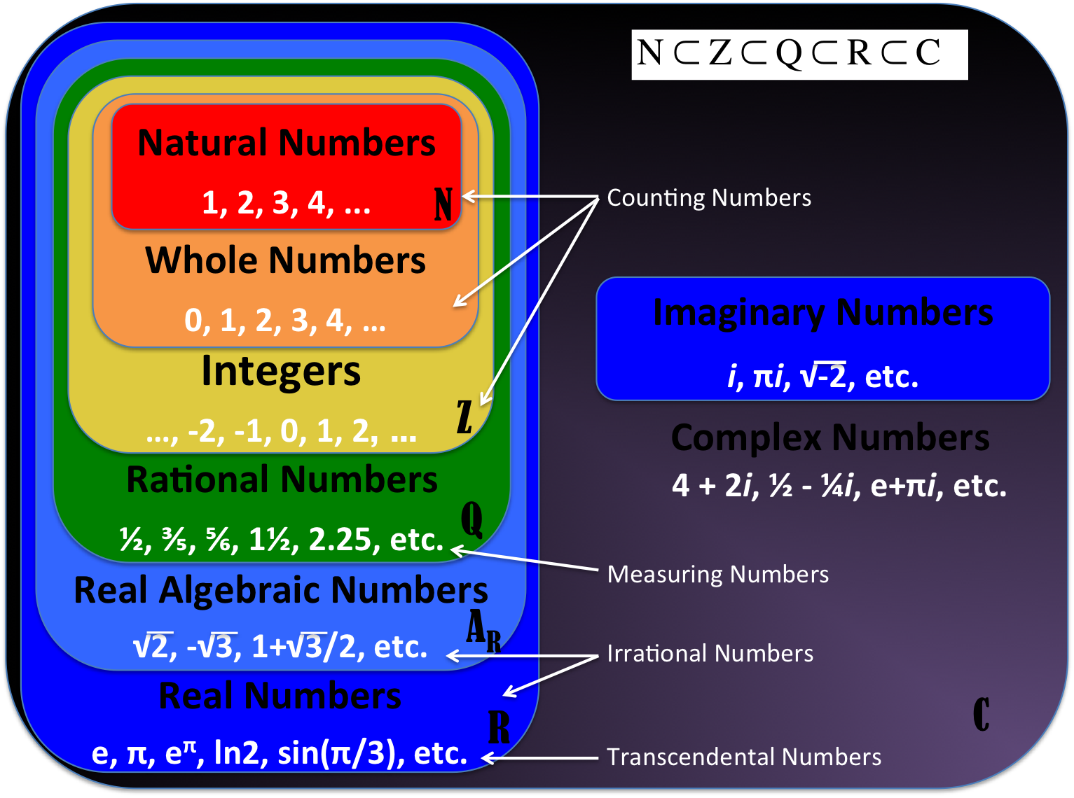 CST Mind: Toán học trong vài phút: Các tập hợp số - Families of Numbers
